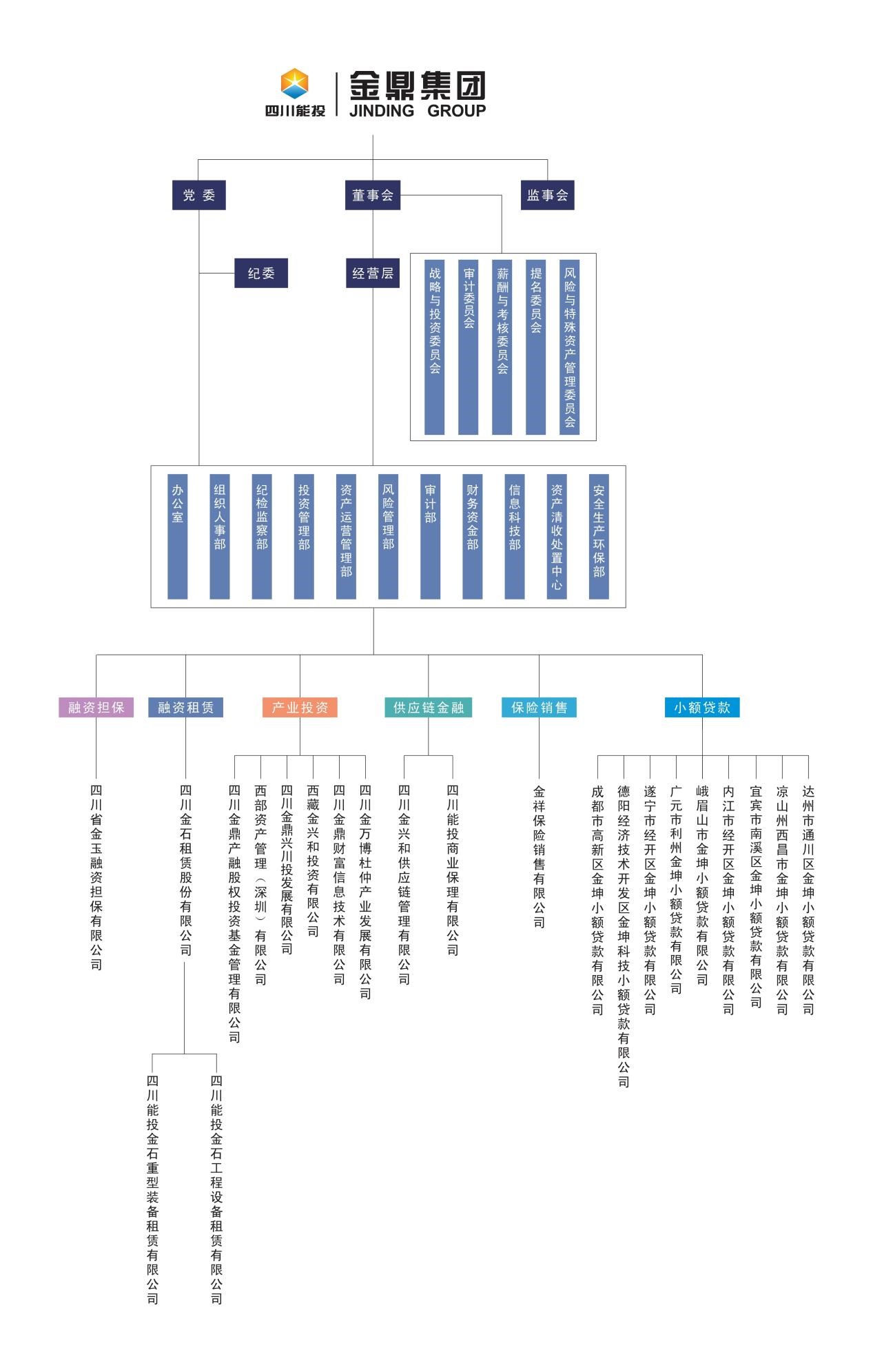 关于我们-四川能投金鼎集团